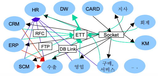 EAI - IT용어위키